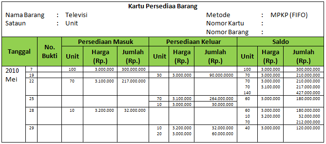 Penilaian Persediaan Barang Dagang