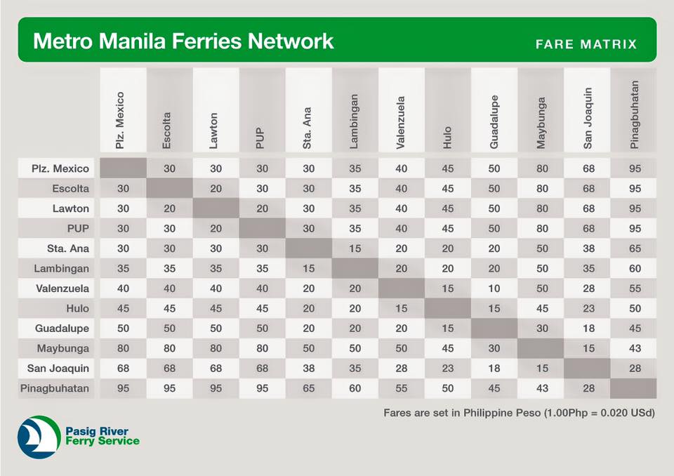 The Manila Commuter: August 2016