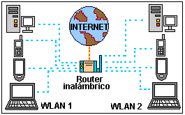 INFORMATICA 6204: ROUTER INALAMBRICO