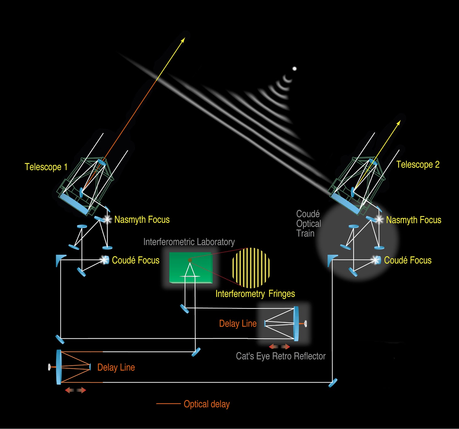 First Direct Detection of an Exoplanet using Interferometry! - AstroSpace