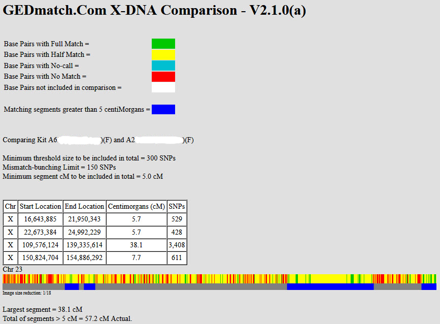 The Ultimate Family Historians: How to use GEDmatch - Part 1