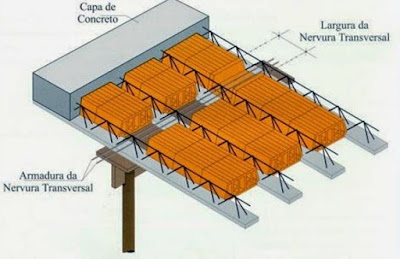 Técnico em Desenho da Construção Civil: Aprenda como fazer uma laje ...