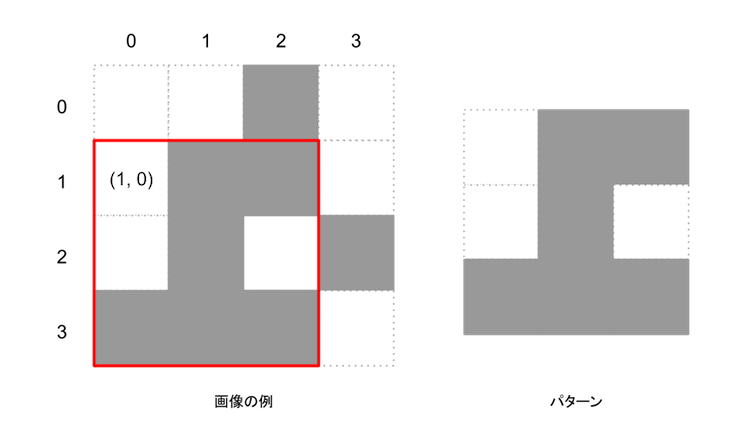 C/C++ - 動態配置二維陣列解析 Dynamic 2D arrays in C++ | Mr. Opengate C/C++ - 動態配置二維陣列解析 Dynamic 2D arrays in C++ | Mr. Opengate