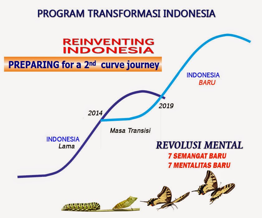 Panduan Revolusi Mental: Transformasi Indonesia Menuju Indonesia Hebat