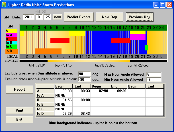 Victor Herrero Radio Astronomy Blog: Io-D predictions with Radio ...