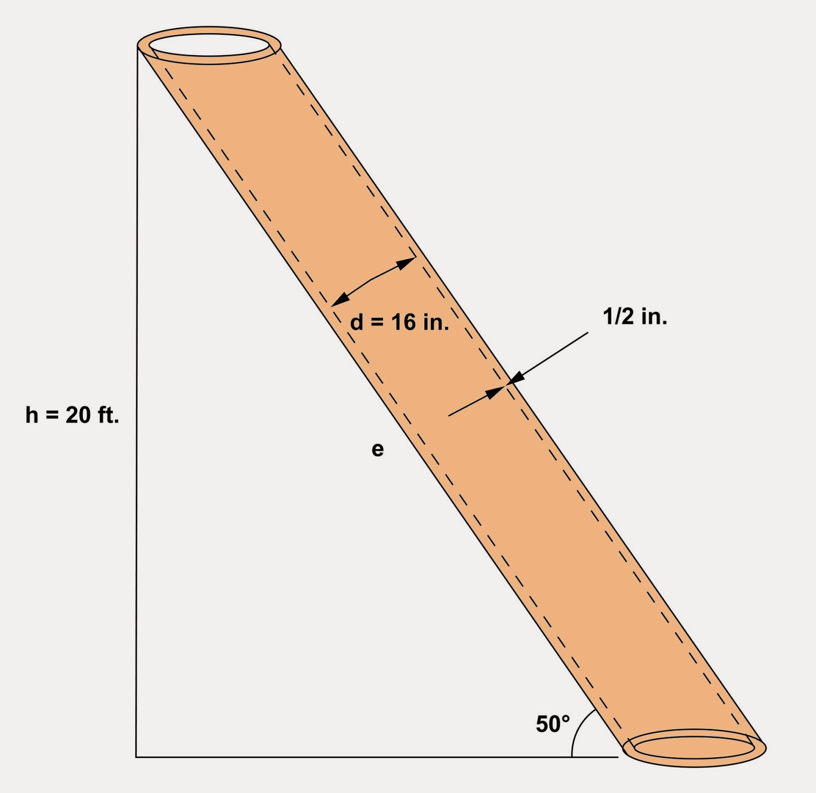 Math Principles: Circular Cylinder Problems, 7