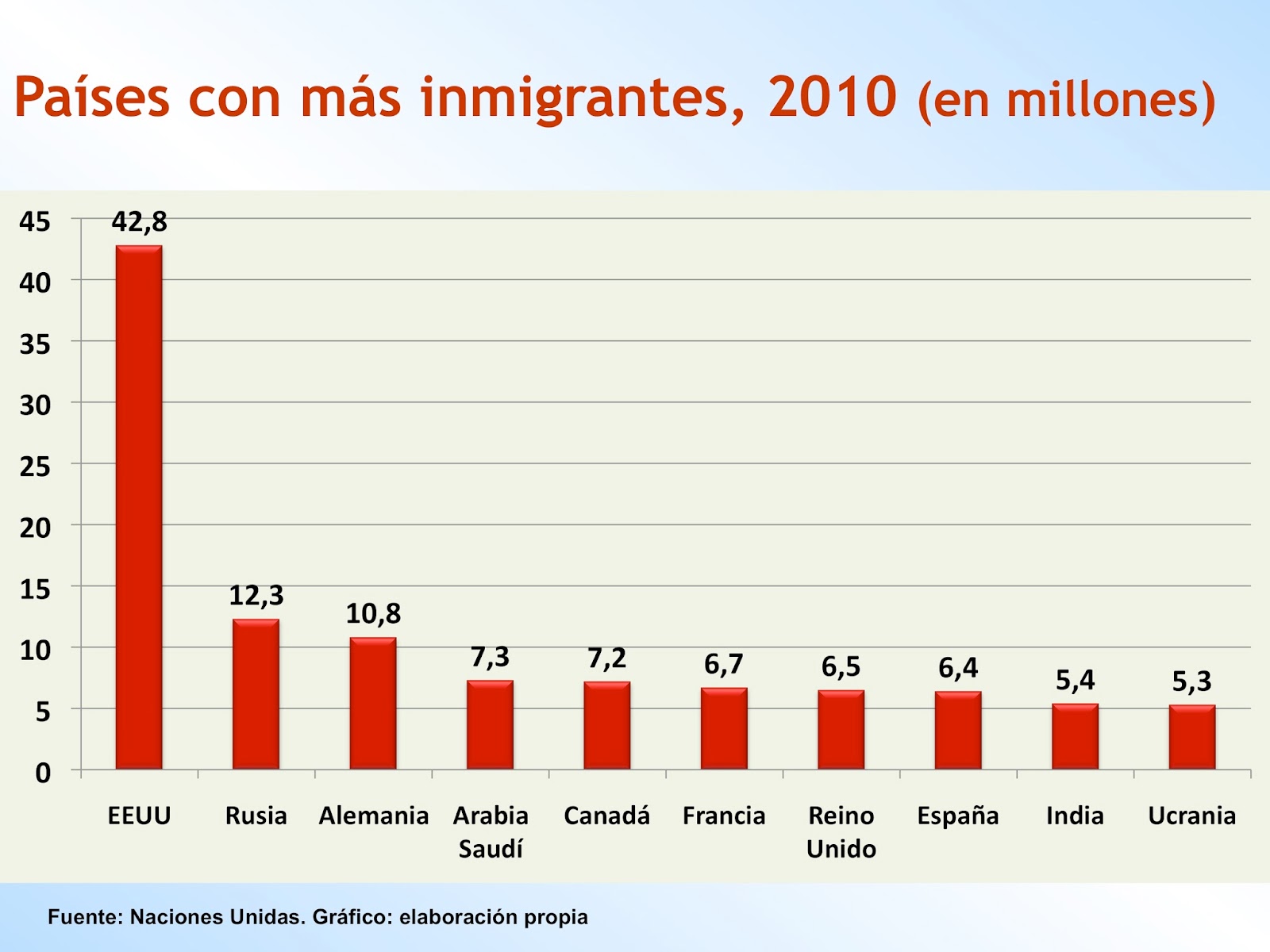 Geopolítica de América Latina y el mundo: Geopolítica de la inmigración ...
