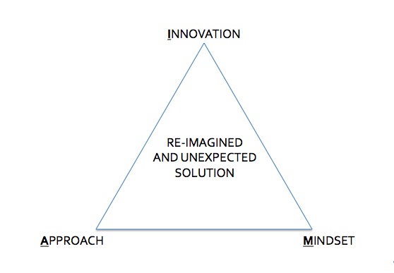 Product (1st) Marketing (2nd)
