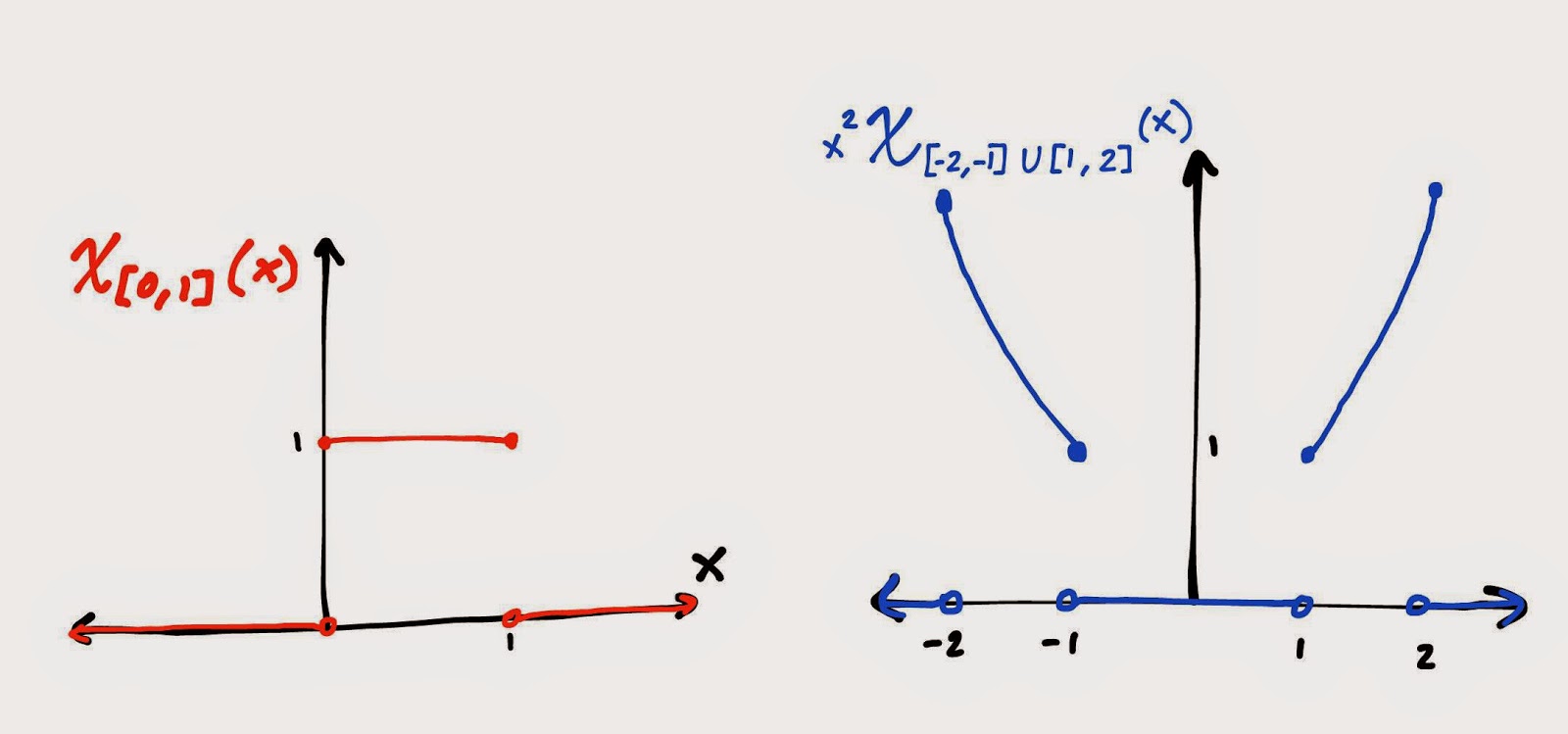 The Analysisters: Distributional Calculus Part 2: Compact support and ...