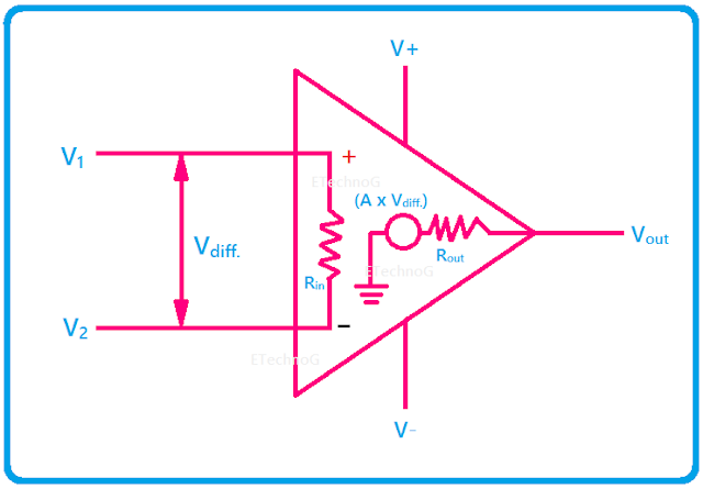 [Op Amp] Circuit diagram, Types and Applications - Operational ...