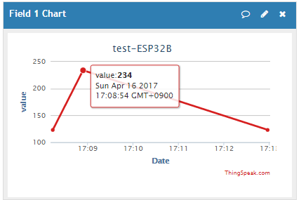 knaka Tech-blog: ESP32, Gatt Server (+BLE Gateway)