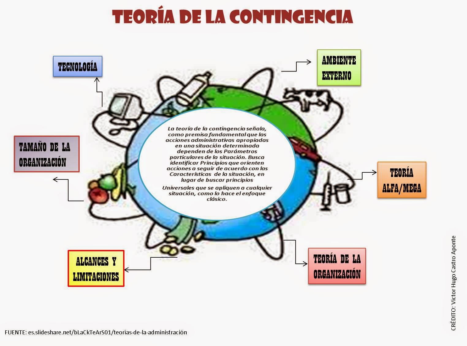 INVESTIGACIÓN DEPORTIVA: TEORÍA DE LA CONTINGENCIA