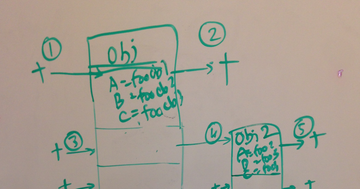 Some Notes Thoughts On Async Programming And Coroutines Vs Generators Vs Continuations