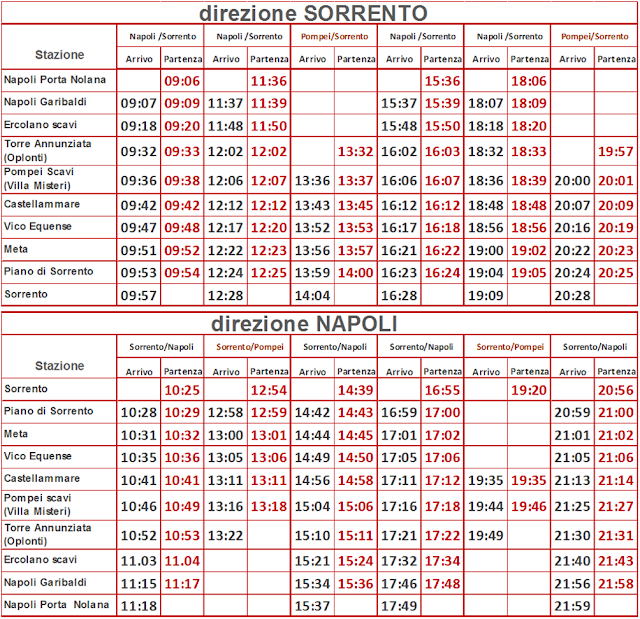 Torna il Campania Express - Ecco le info su orari, prezzi e mete
