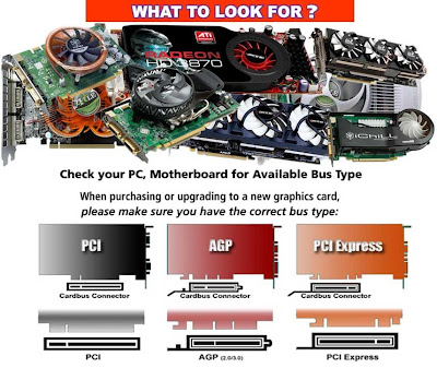 How to take care of your video card and Give extra Life ~ Tech-Online