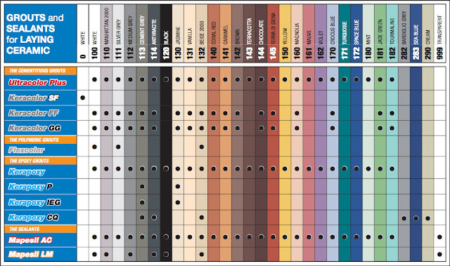 Stavební chemie: Mapei Kerapoxy - spárovací hmota