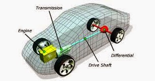 Materi Tentang TKR: POROS PENGGERAK RODA (AXLE SHAFT)