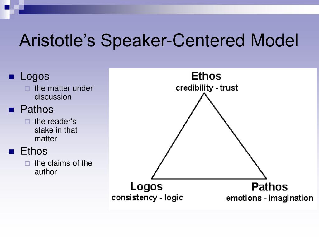 aristotle model of communication - philippin news collections
