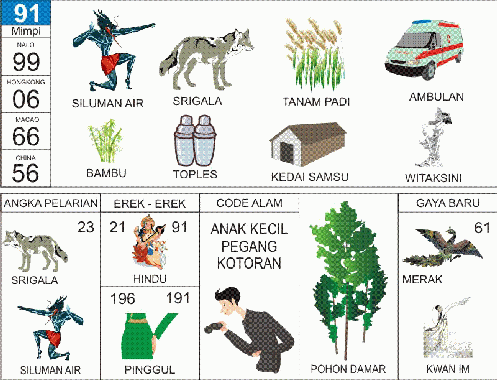 √ 1001 Tafsir Mimpi 2D Bergambar Erek-Erek Lengkap 2018 - Buku Mimpi 2d ...