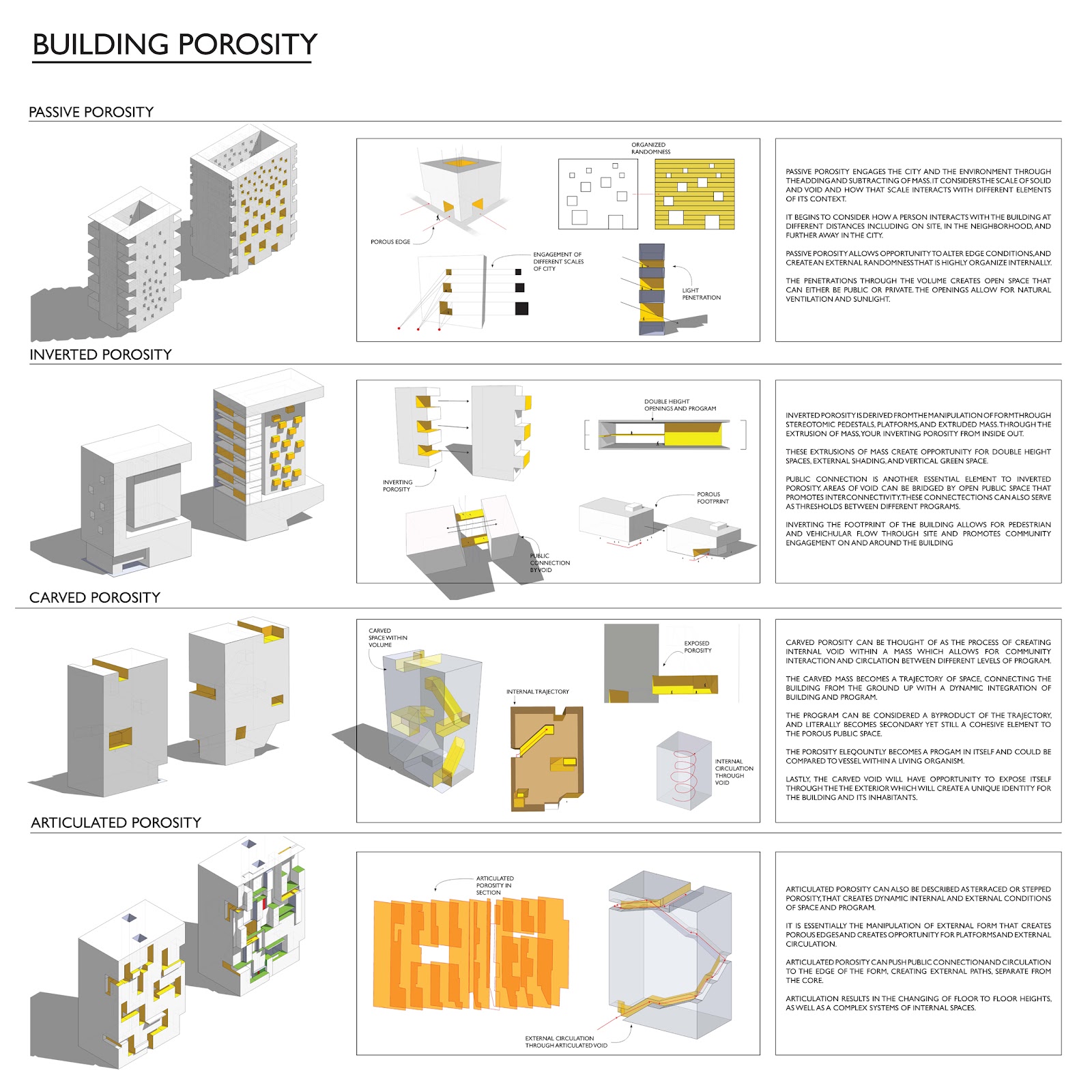 Bunnell Design Studio: Building Porosity Study