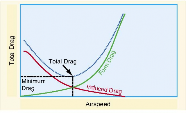 The Logbook: Aerodynamics / Principles of Flight