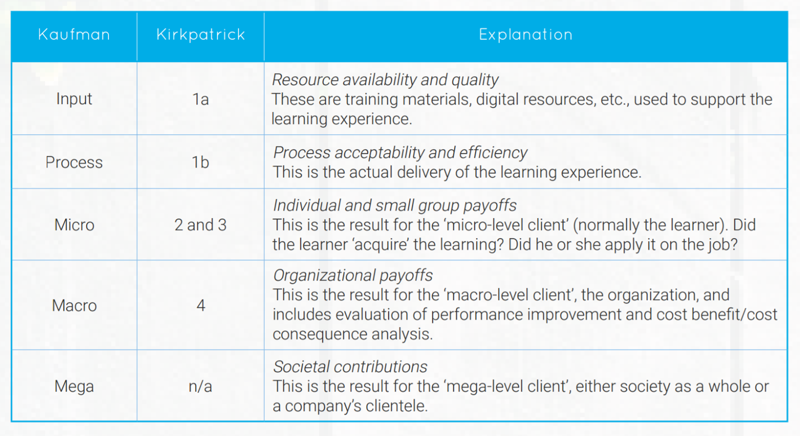 Learning Adventures in ETEC 561: Evaluation as a Forethought
