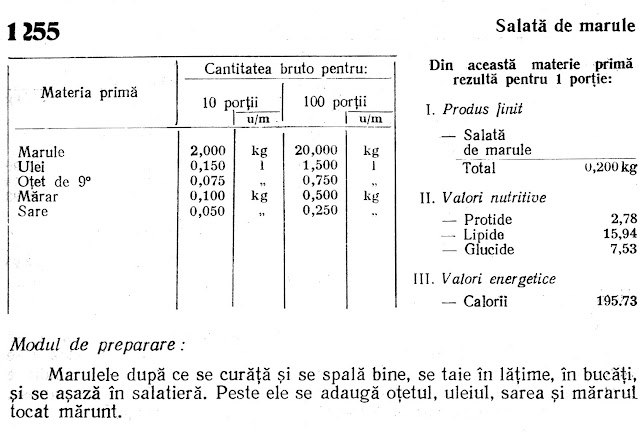 Retetare pentru restaurante: Salata de marule