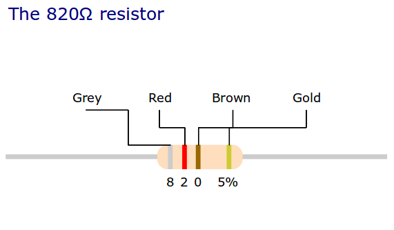 Resistor - Color Coding and Standard Value - Zero Robotics
