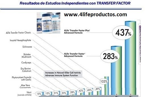 4life transfer factor plus para que sirve