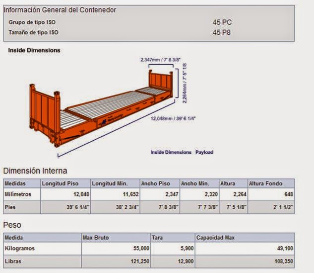 Transporte Internacional: PREPARACIÓN DE LA CARGA