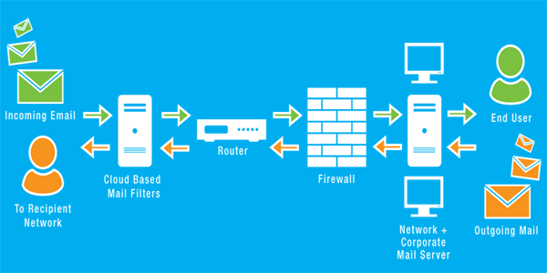 HB Services: Email Security