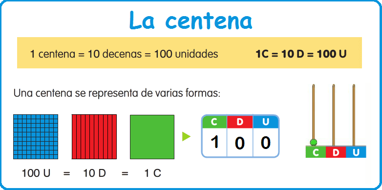 La aventura de aprender: La centena