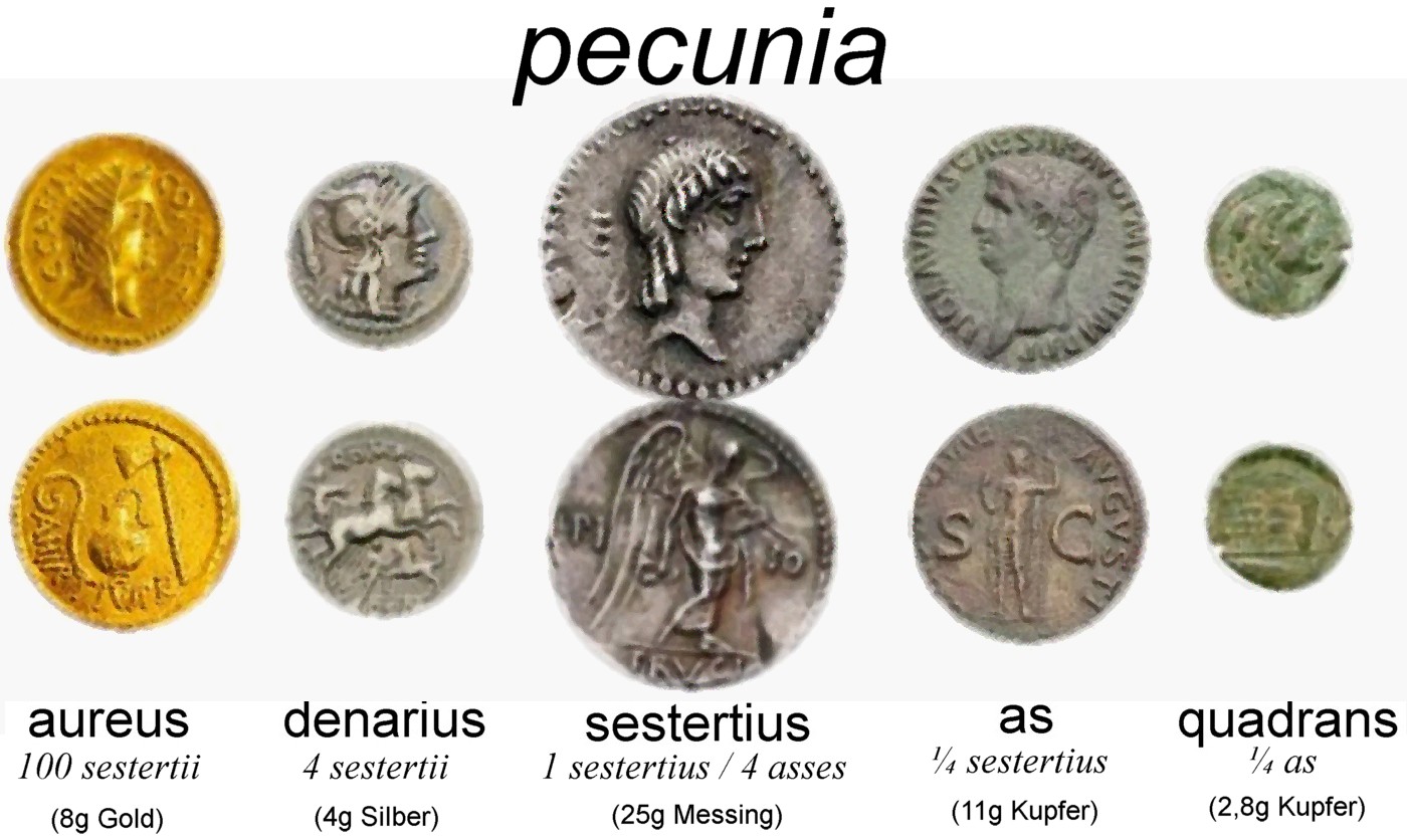 Römer, Kelten und Germanen: pecunia: Antike Münzen, Preise und Steuern