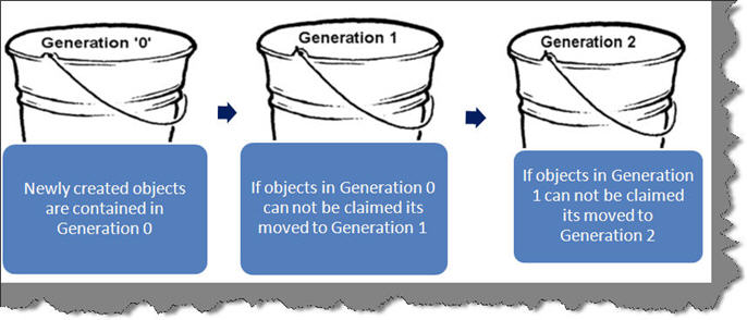 What is CLR and How it Works?