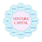 History OF Venture Capital