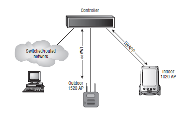 computer hardware & networkings: Split MAC Architecture