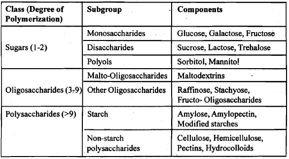 Classification Of Carbohydrates With Definition Types