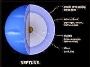 De viaje por Neptuno: ¿De qué está formado?