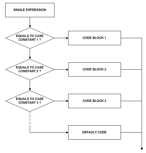 MENYALAKAN LAMPU DENGAN TOMBOL 2 (switch ... case) - Belajar Teknik ...