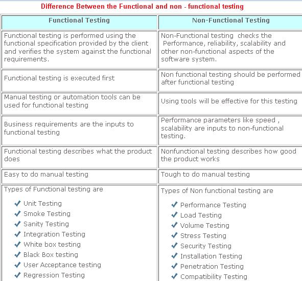 Functional Testing Education And Information Technology Information For Education Spiritual