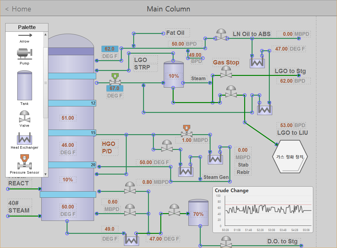 Andy Kim: Curl로 구현한 ProcessBook