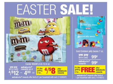 Clipping Chix: CVS: Upcoming Easter Candy Deals {3/3}