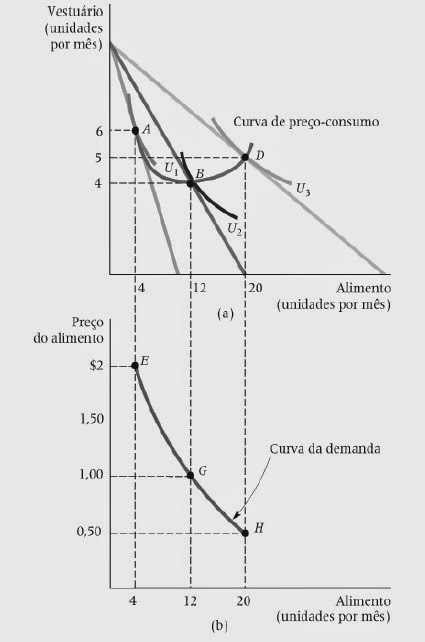 Demanda Individual e Demanda de Mercado