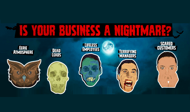 Is Your Business a Nightmare? #infographic - Visualistan