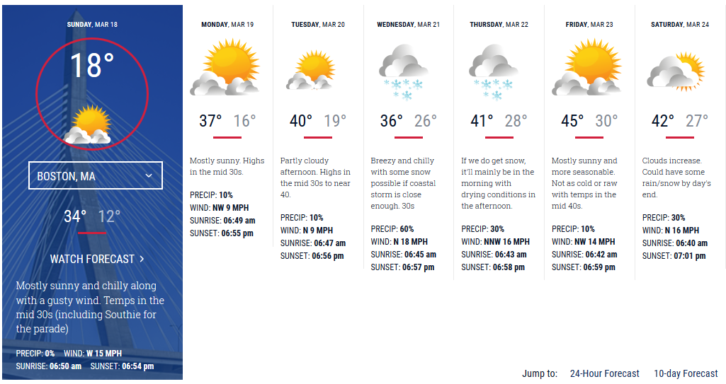 The Feral Irishman: Really Getting Fed Up With This Weather.....