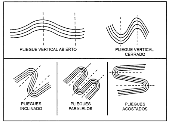 GEOLOGIA Y GEOMORFOLOGIA: GEOLOGIA ESTRUCTURAL