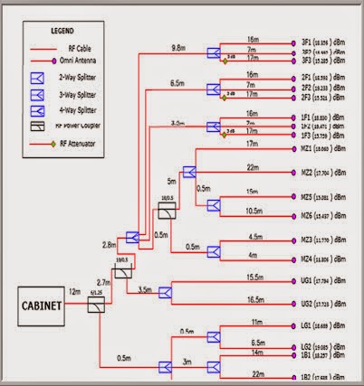Telecom knowledge and experience sharing: DAS