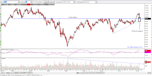 Behind the lines: Fdx - update