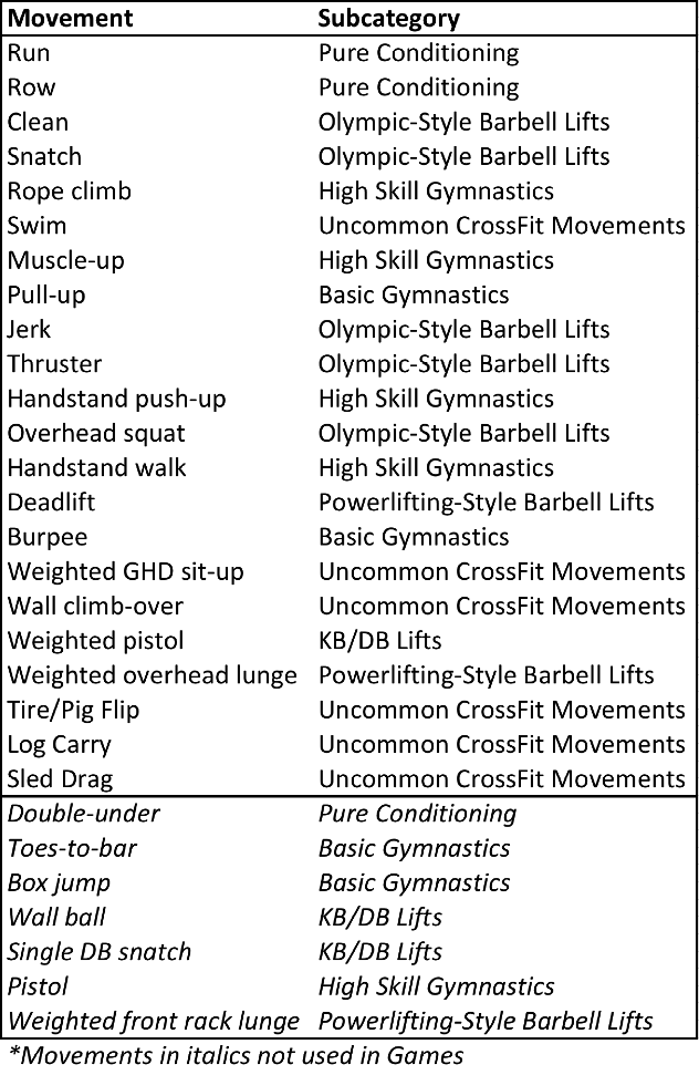 CFG Analysis: A Closer Look at the 2013 Games Season Programming