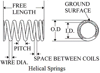 SPRINGS IN STRENGTH OF MATERIALS - ENGINEERING APPLICATIONS